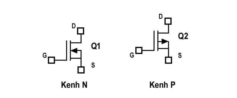 Mosfet là gì? Tìm hiểu về cấu tạo và nguyên lý hoạt động